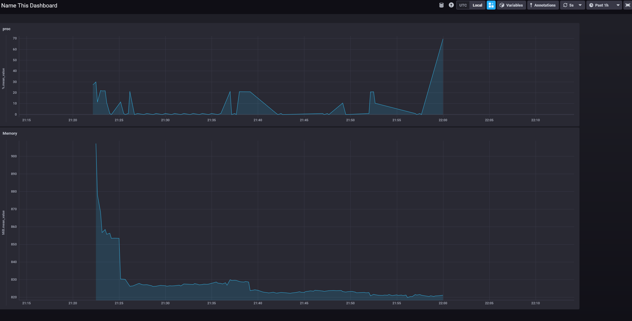 Home Assistant Community Add On Influxdb Home Assistant Os Home Assistant Community