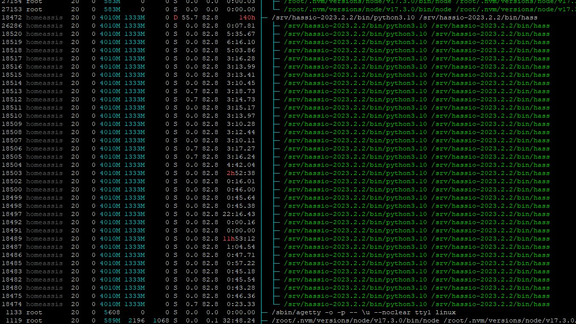 Memory Leak Page 3 Configuration Home Assistant Community