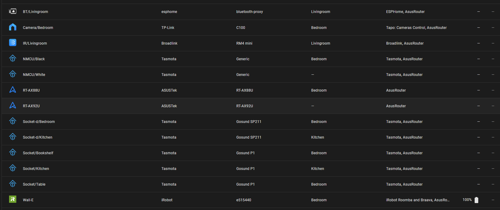 [Custom component] AsusRouter integration - Custom Integrations - Home Assistant Community