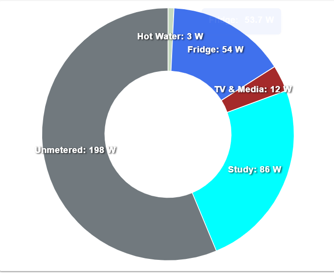 ApexCharts card - A highly customizable graph card - Page 85 ...