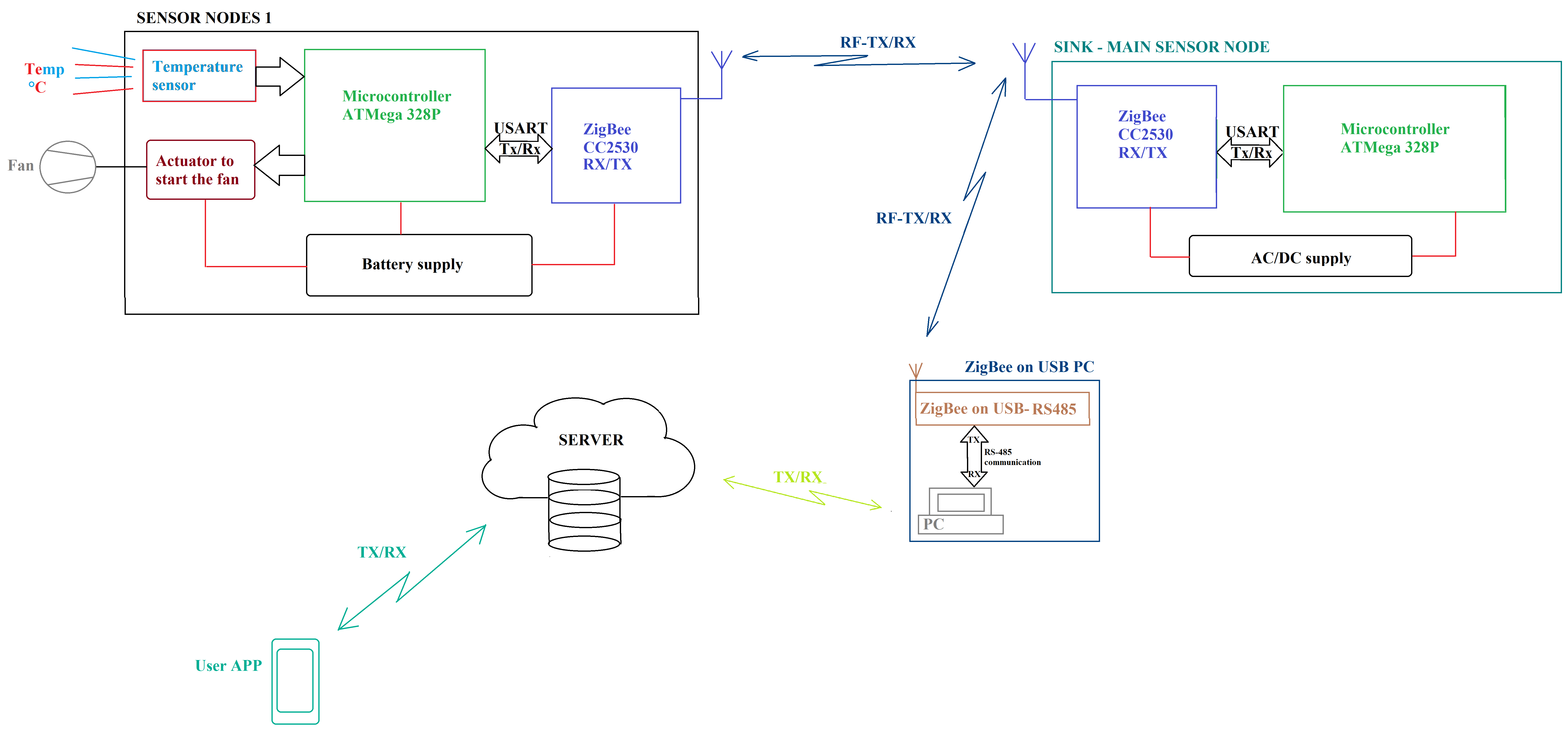Zigbee CC2530 - Development - Home Assistant Community