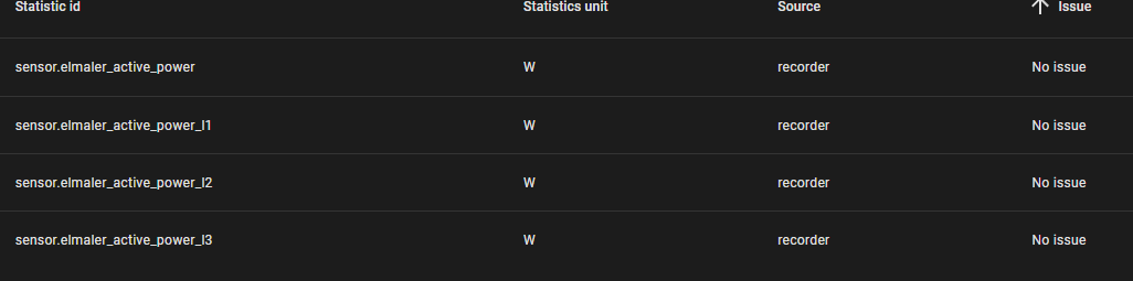 Homewizard Wi Fi P1 Meter State Classes Configuration Home Assistant Community