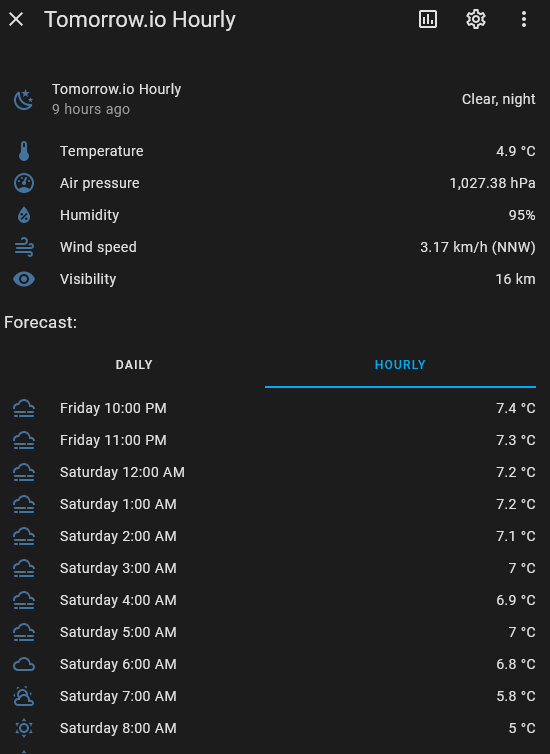 Hourly Has Stopped Working Configuration Home Assistant Community