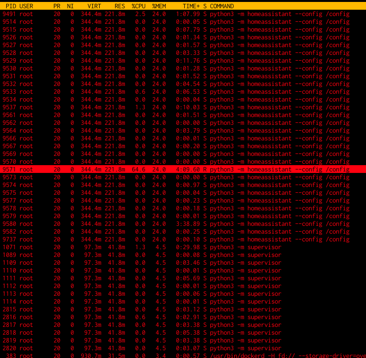 How To Find Which Integration Is Causing High Cpu Usage Configuration Home Assistant Community