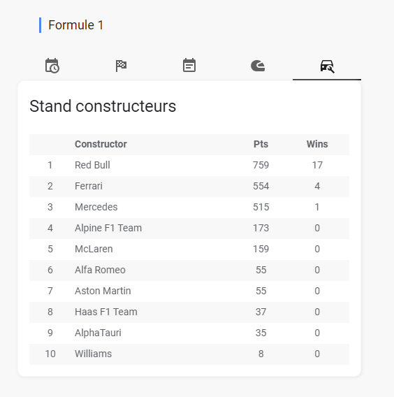 Formula One Card - Page 6 - Dashboards & Frontend - Home Assistant ...