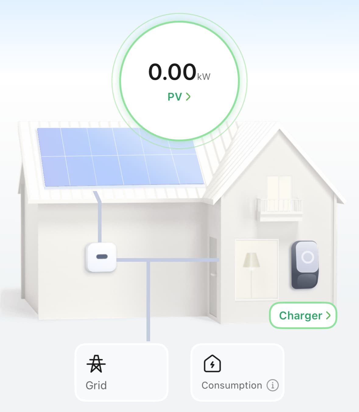 Integrating Huawei Smart Charger 22kW (not detected by Huawei Solar ...