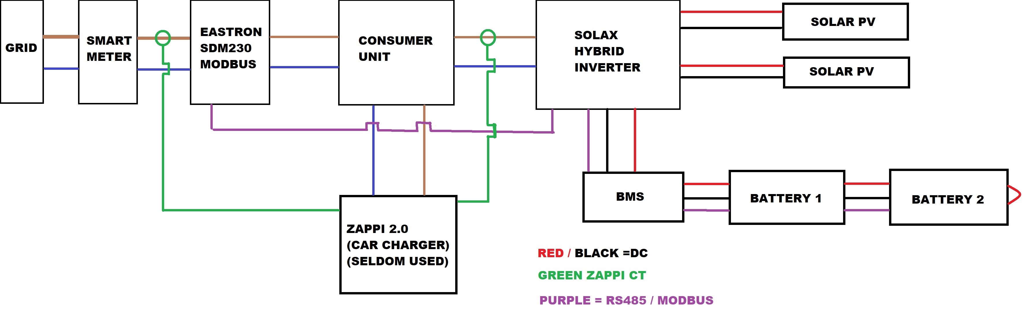 Universal Solar Inverter Over Modbus Rs485 Tcp Custom Component Alphaess Growatt Sofar
