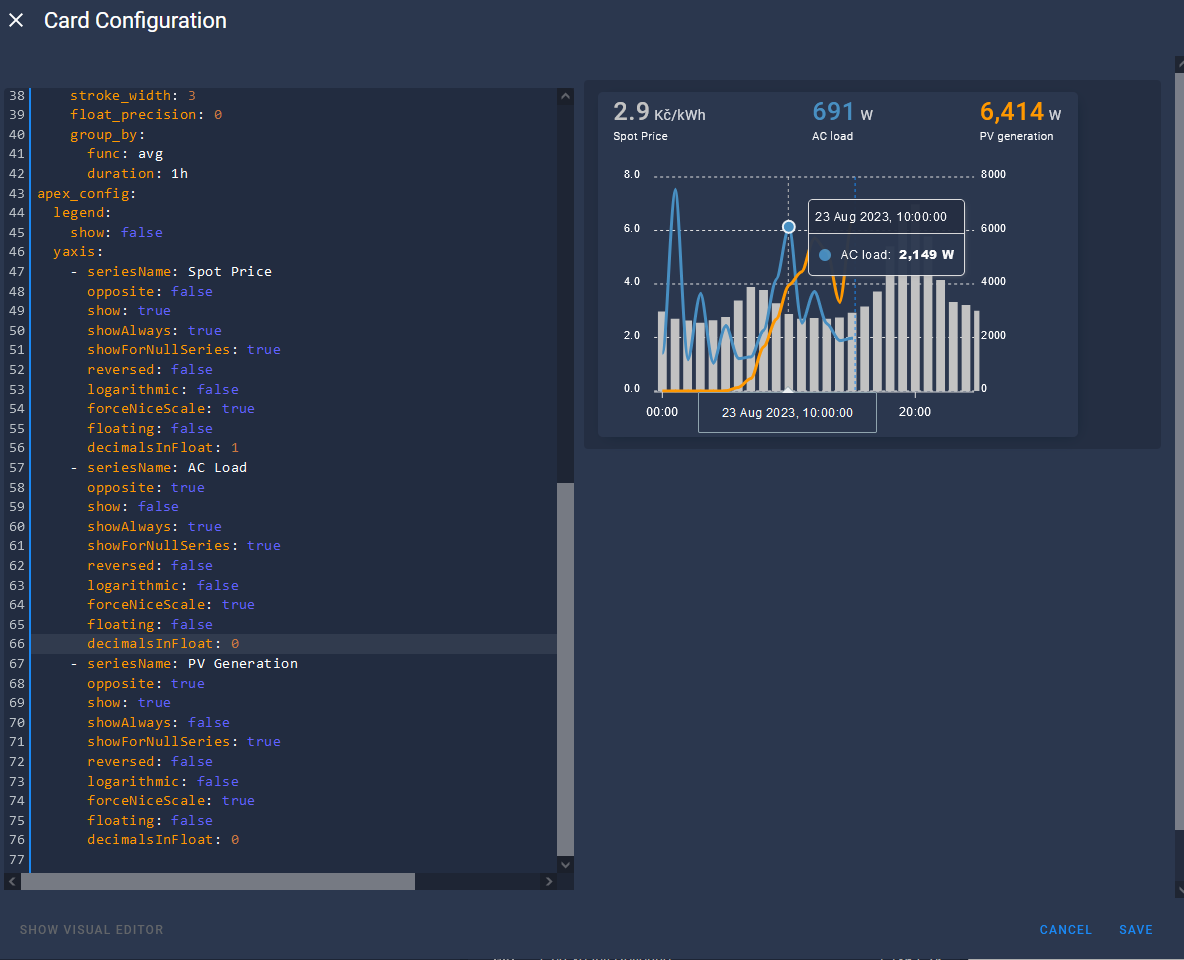 ApexCharts card - A highly customizable graph card - Dashboards ...