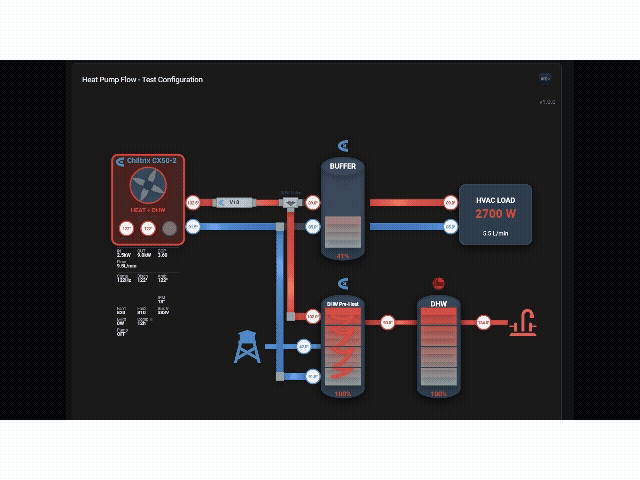 Animated Heat Pump Flow / HVAC System Status Lovelace Card - Custom Integrations - Home ...