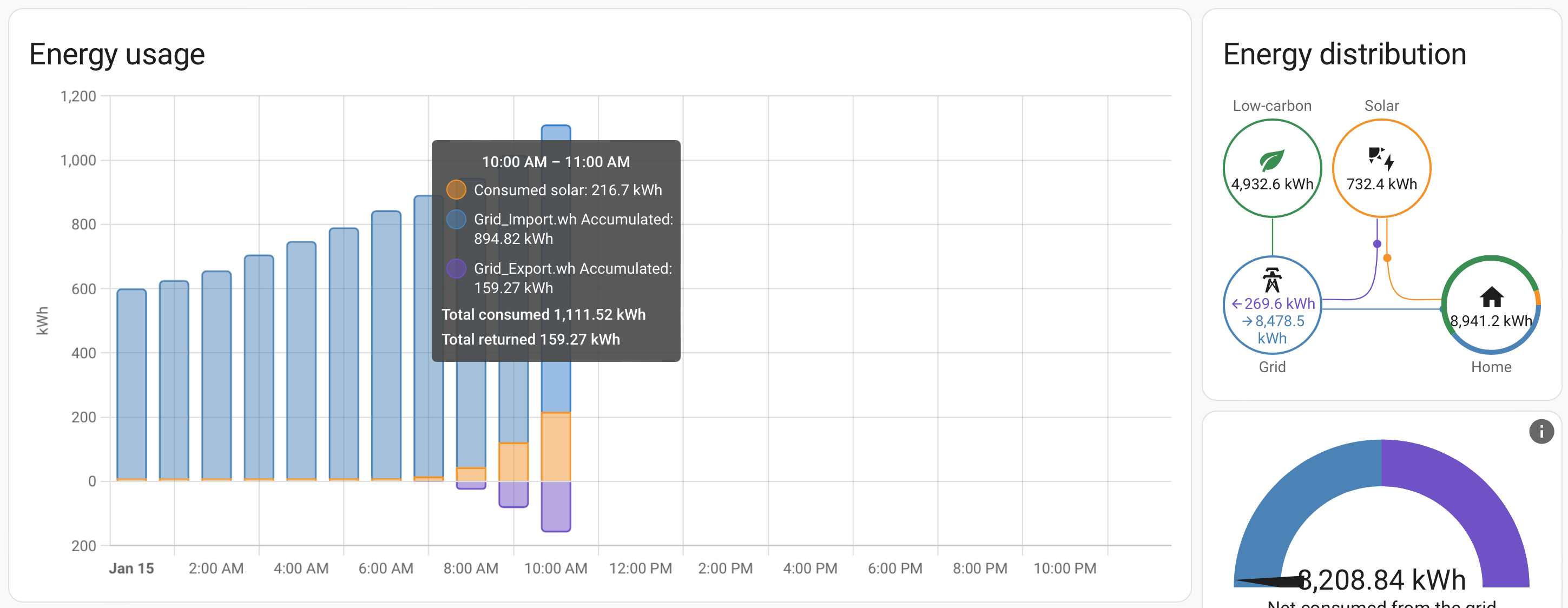 Energy dashboard showing crazy high numbers - Configuration - Home ...