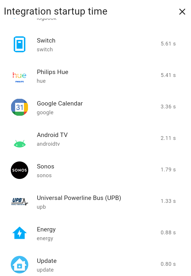 Double arrow symbol - Configuration - Home Assistant Community