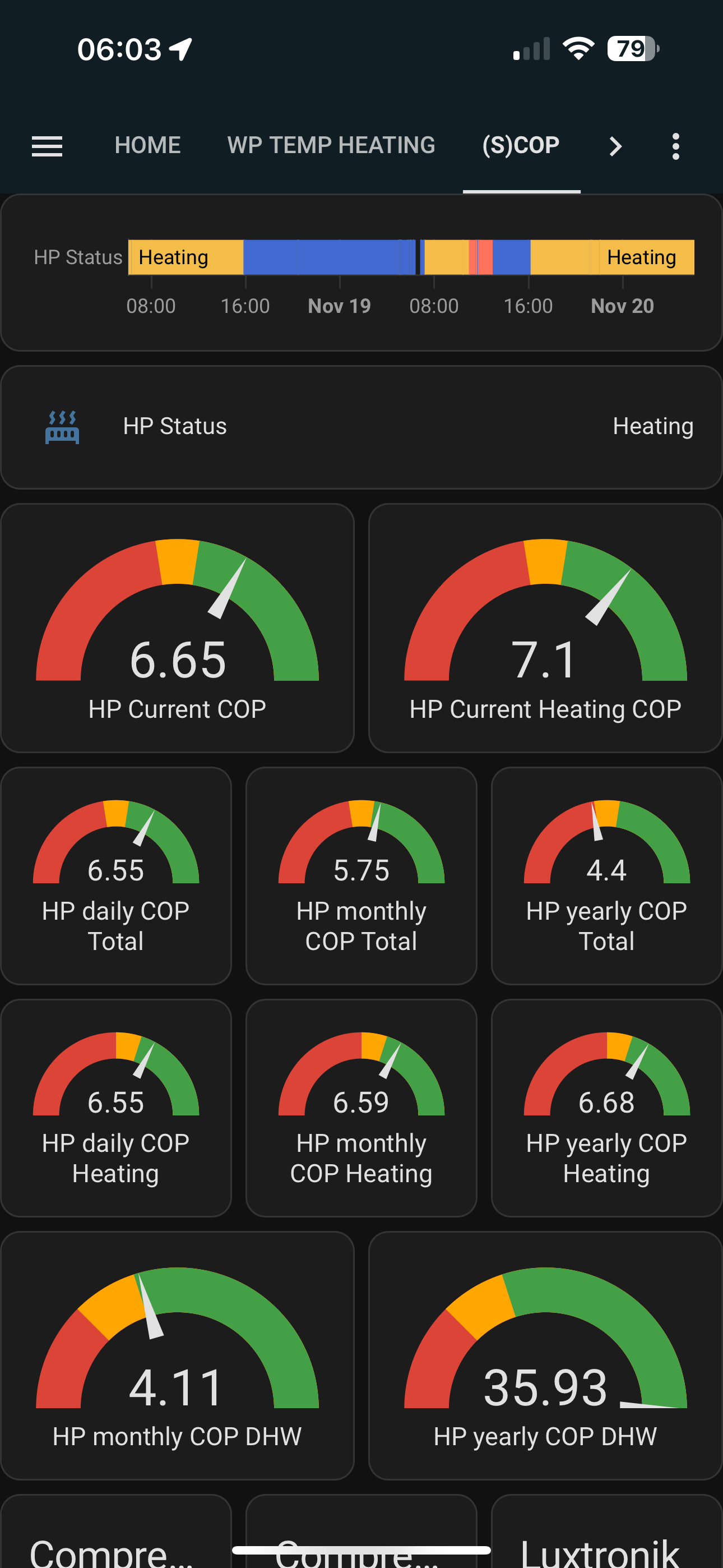 Create S Cop Sensors Configuration Home Assistant Community