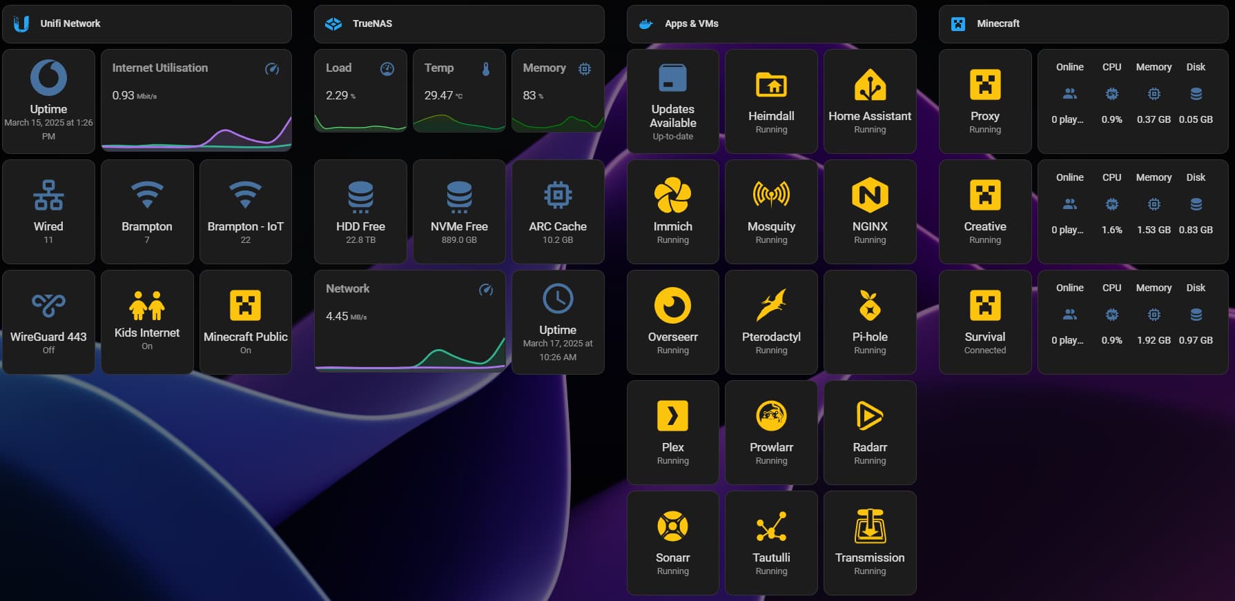 Building Template Based On Attributes Configuration Home Assistant Community