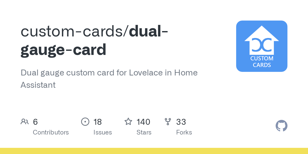 Does a (custom) card exist to display avg/min/max values? - Frontend ...