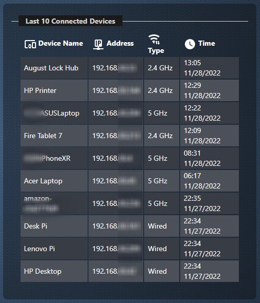 [Custom component] AsusRouter integration - Custom Integrations - Home ...