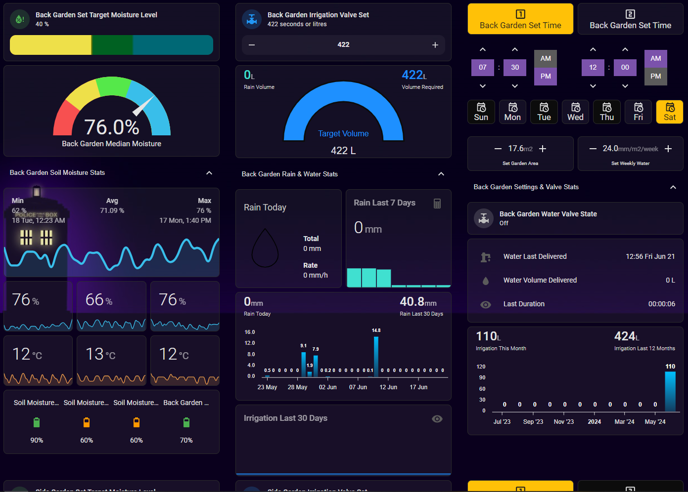 Sprinkler Irrigation by Volume, Rain and Soil Moisture (Tuya GiEX ...