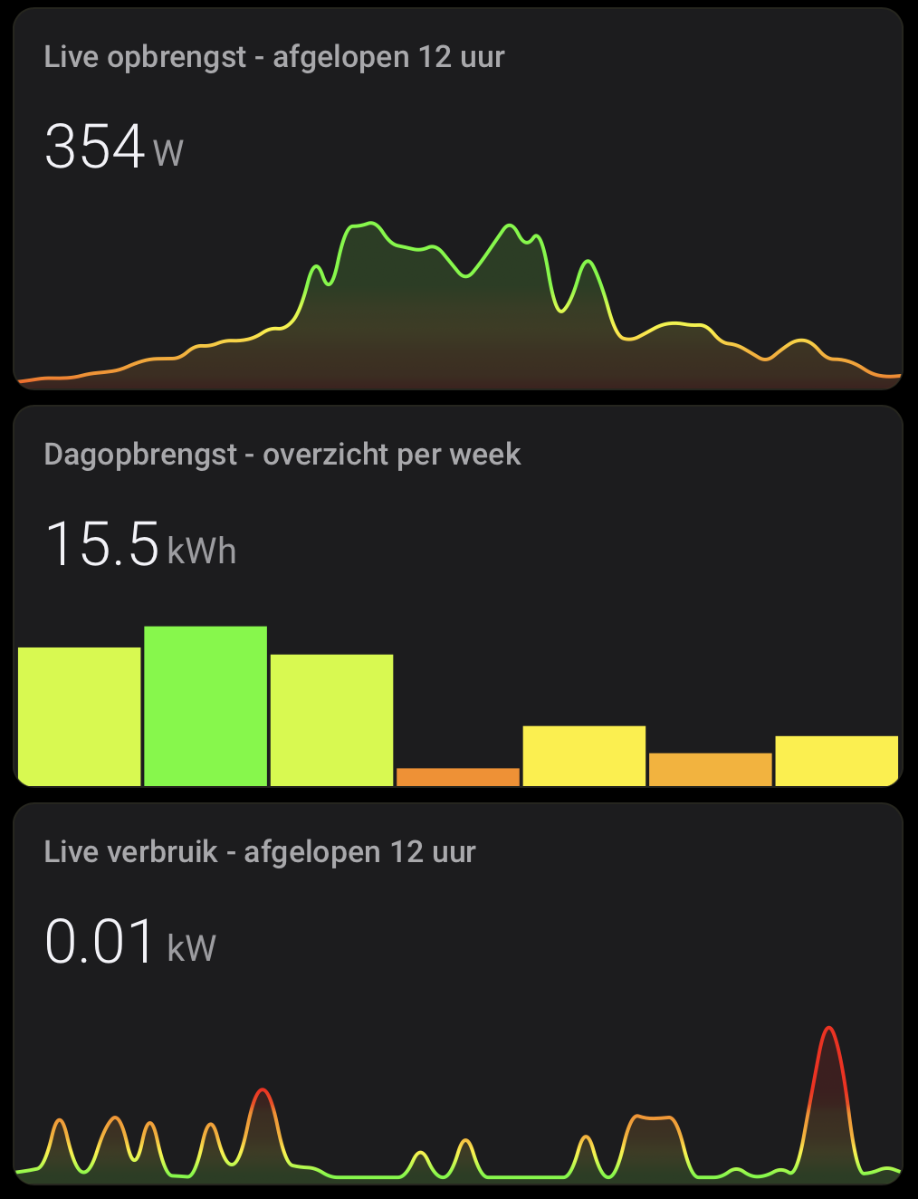 Lovelace: mini graph card - Dashboards & Frontend - Home Assistant ...