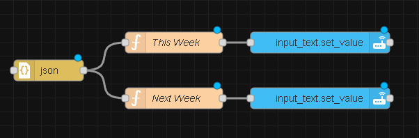 Array As Attribute In Sensor Node RED Home Assistant Community