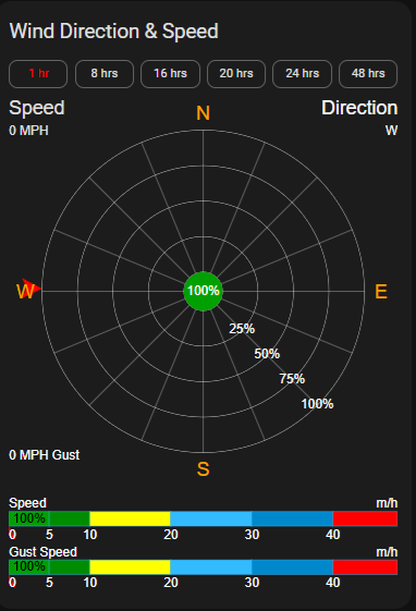 Lovelace Windrose Card - Page 17 - Dashboards & Frontend - Home ...
