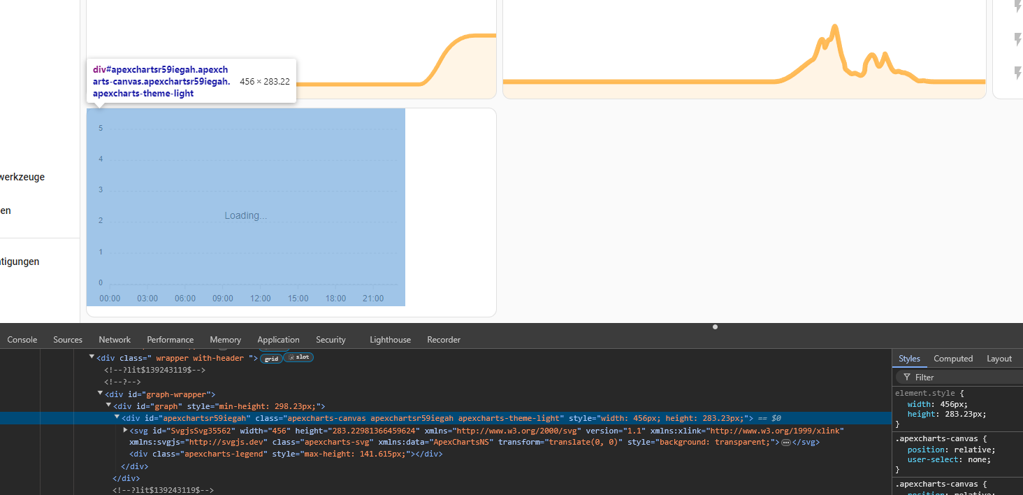 Apexchart Card Not Filling Full Card In Layout Card Frontend Home
