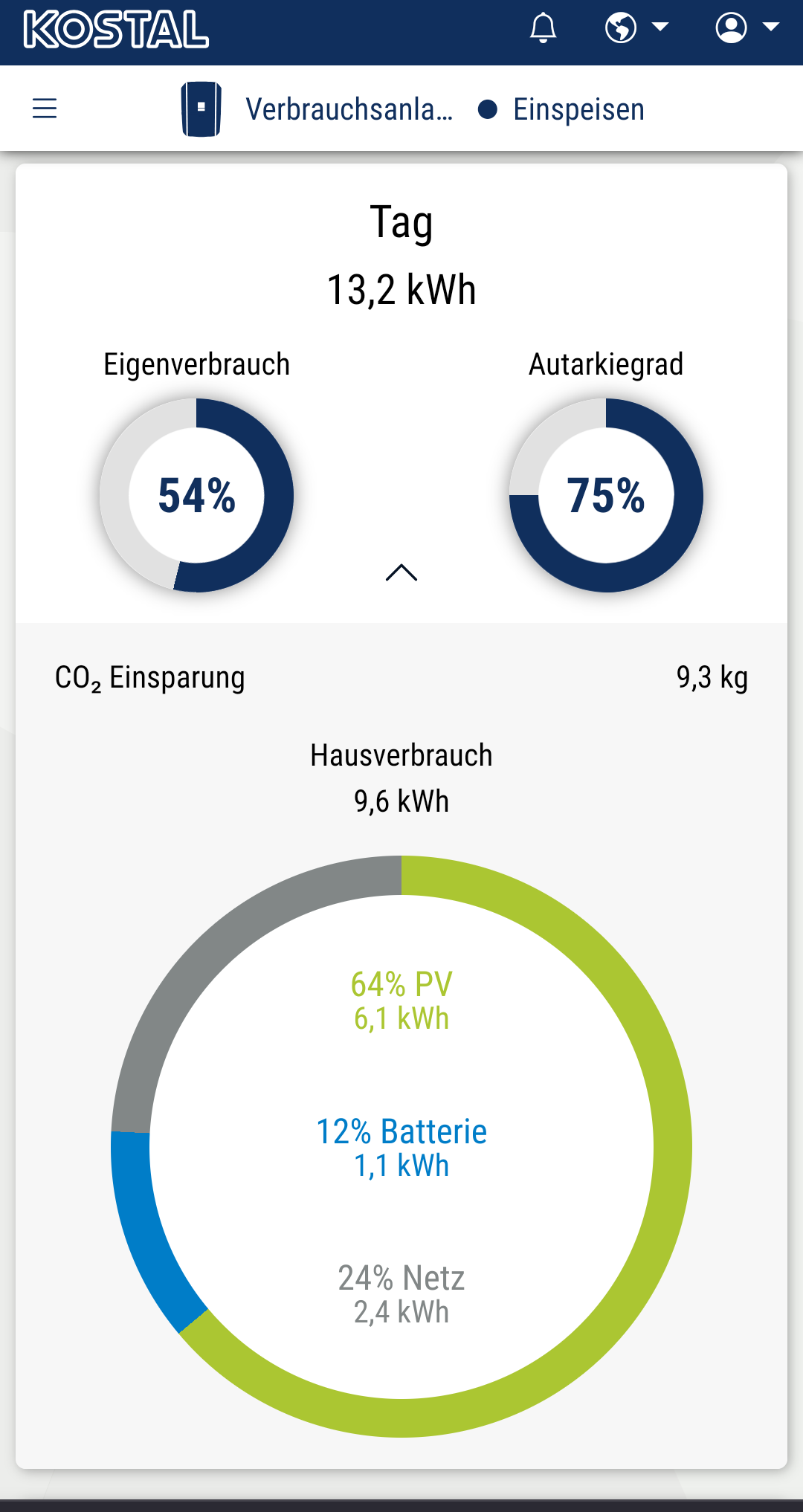Solar consumption missing - Energy - Home Assistant Community