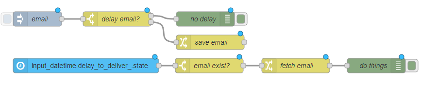 Wait Untill Node Red Node Red Home Assistant Community