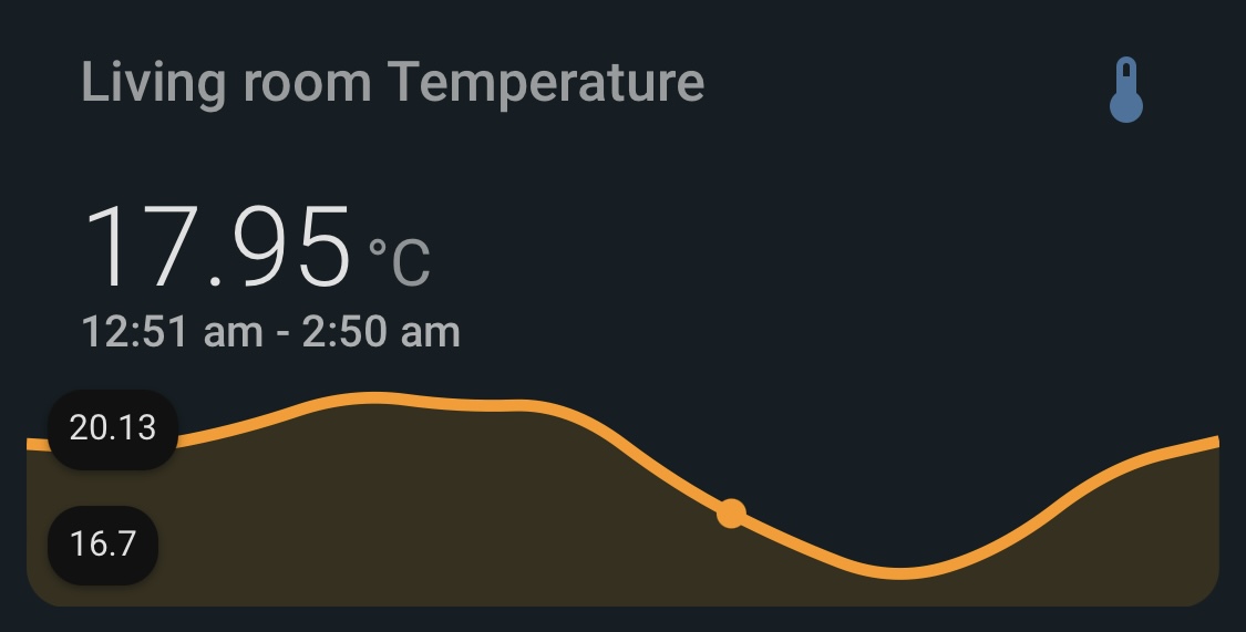 Lovelace Mini Graph Card Dashboards And Frontend Home Assistant