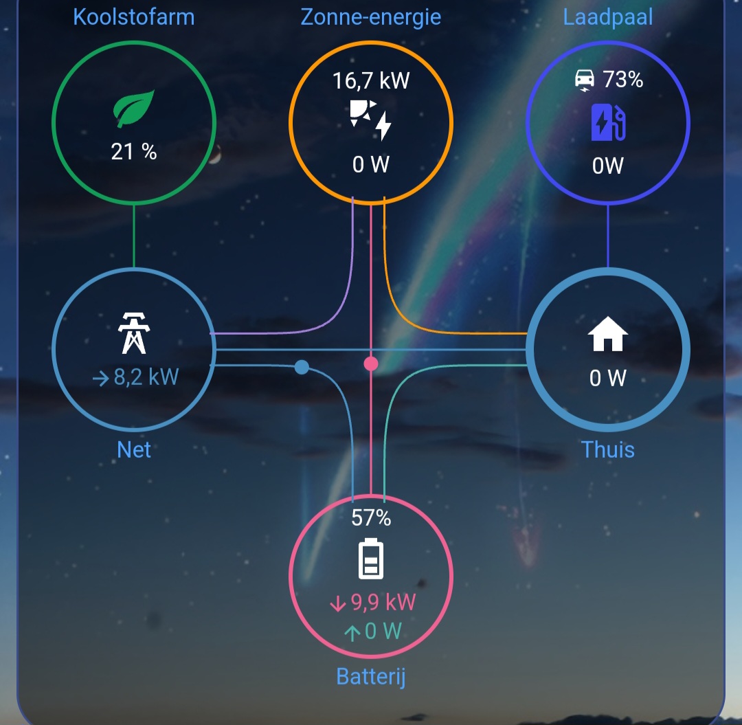 EVSE/EV Charger Energy Dashboard Component - Feature Requests - Home ...