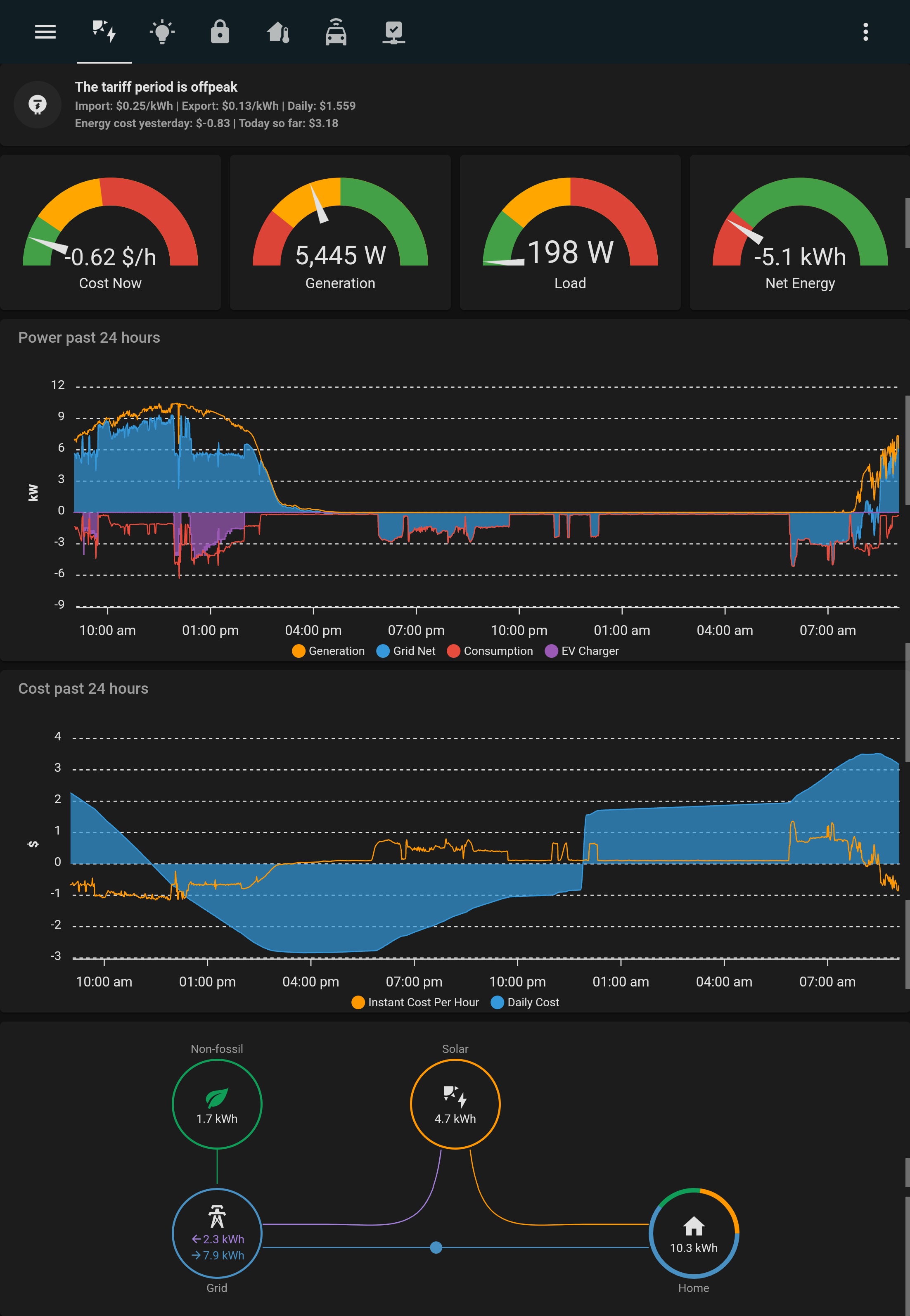 Energy Dashboard Realtime Energy Distribution Feature Res 