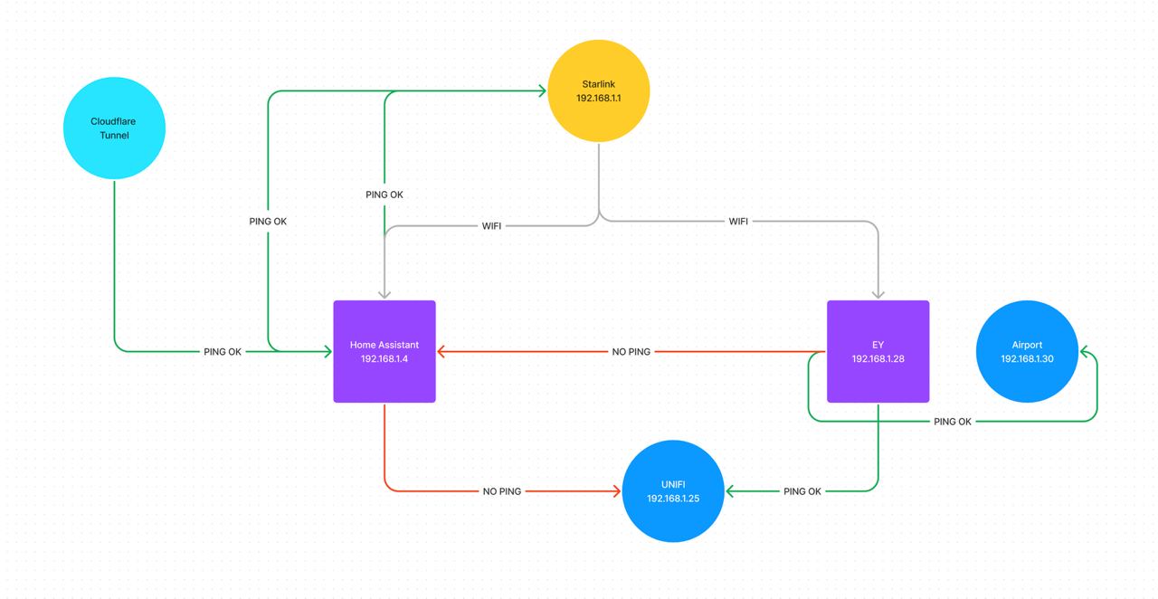 Homeassistant Impossibile To Reach Locally But Working With Cloudflare Home Assistant Community