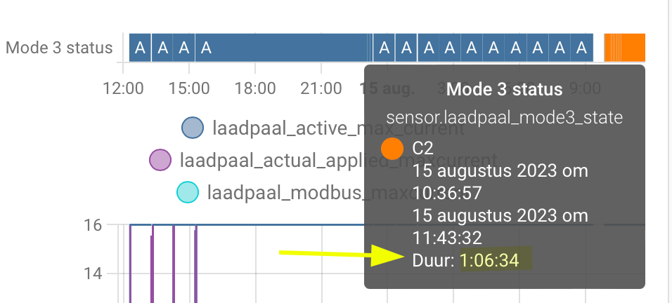 Alfen Eve Pro EV chargepoint interface via TCP modbus - Share your Projects! - Home Assistant ...