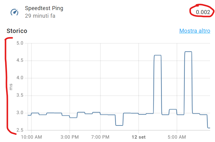 Inconsistent Display Of Mqtt Sensor Frontend Home Assistant Community