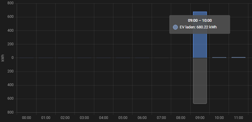 Energy Integral Sensor Giving False Values Energy Home Assistant Community