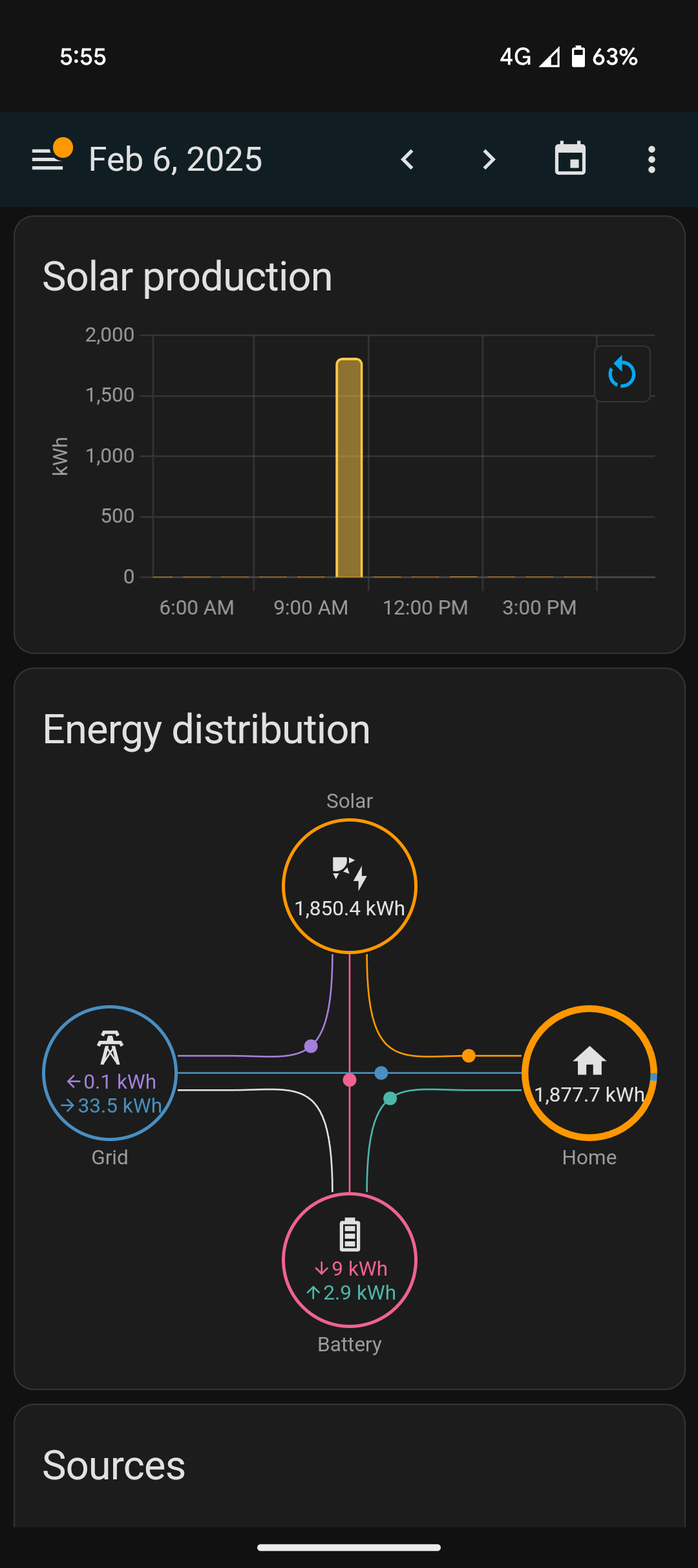 Random high solar production? - Energy - Home Assistant Community