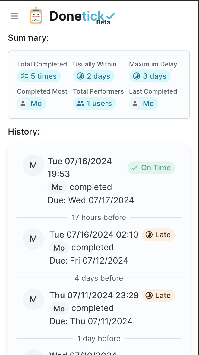 Donetick : a user friendly task and chore management addon - Share your ... Donetick : a user friendly task and chore management addon - Share your ...
