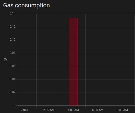 How I finally made TankUtility work with Energy dashboard ...