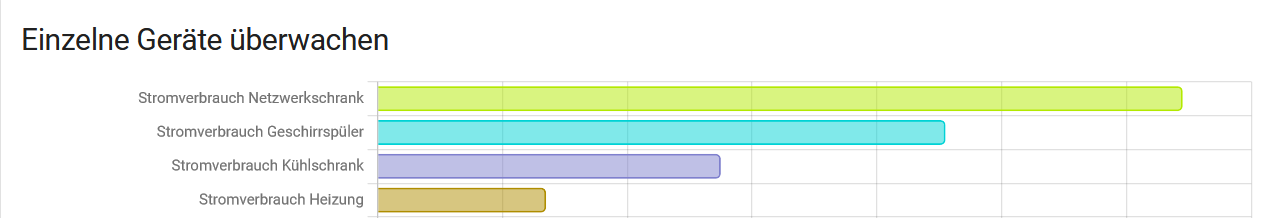 Access To Daily Energy Dashboard Values Frontend Home Assistant Community