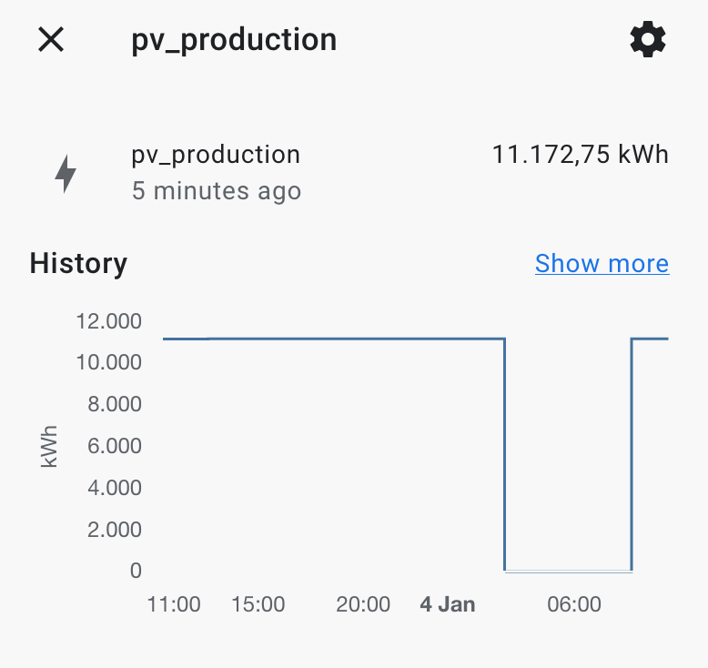 Engergy Pv Production Sensor Drops To Zero How To Avoid In Template Sensor Configuration
