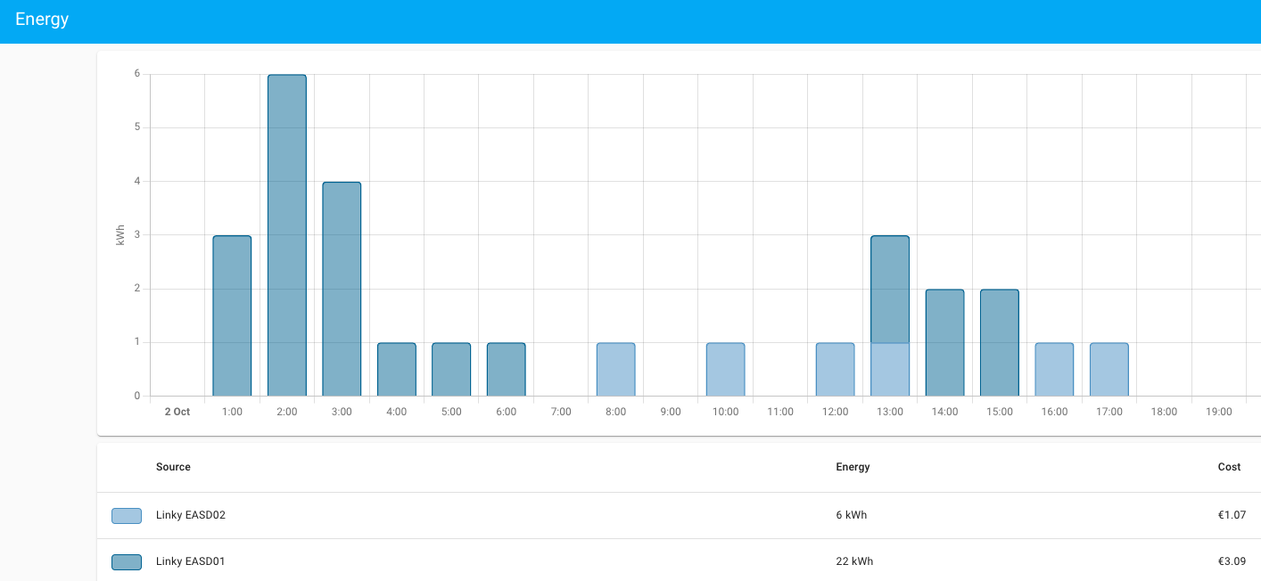 Issue With The Energy Dashboard Configuration Home Assistant Community