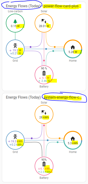 Power Flow Card Plus 🚀 - Dashboards & Frontend - Home Assistant Community