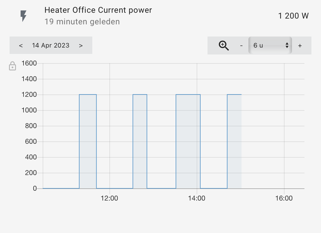 How To Calculate Energy From This Power Sensor Why Is The Output Way Too Low