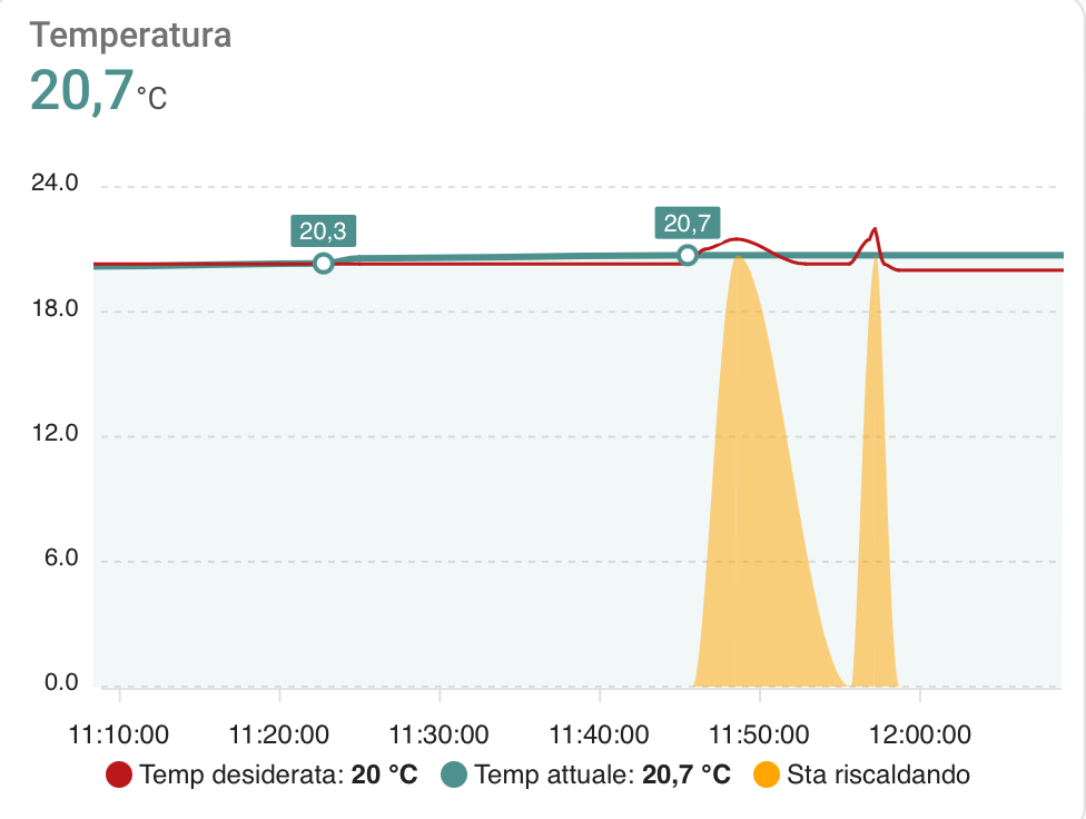 ApexCharts card - A highly customizable graph card - Dashboards ...